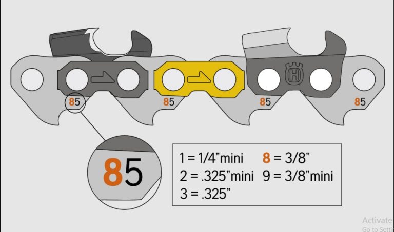 What Is Chainsaw Chain Pitch? A Comprehensive Guide For Woodcutters ...